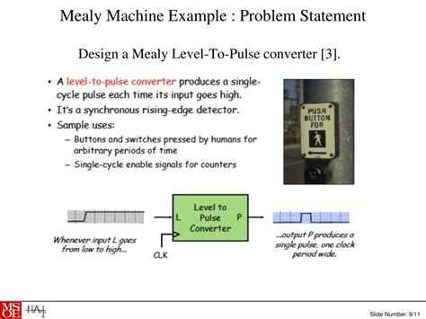 Ppt Session 1 Fpga Hardware Synthesis Synchronous Finite State Machines Powerpoint