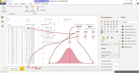 Normal Distribution Curve Page Power Bi Enterprise Dna Forum