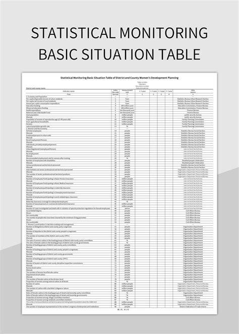 Statistical Monitoring Basic Situation Table Excel Template And Google