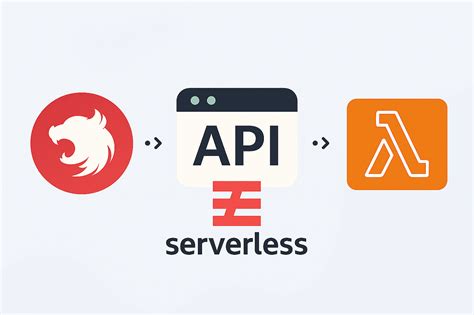 Nodejs Runtime Environment With Aws Lambda Layers By Anjan Biswas