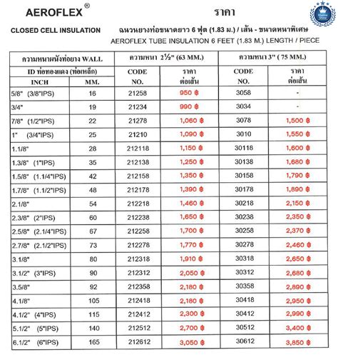 ฉนวนยางดำ Aeroflex