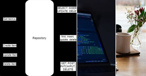 List Python Curated By Niklas Lauf Medium