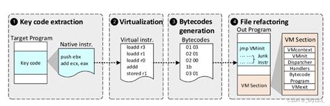 Llvm Csdn