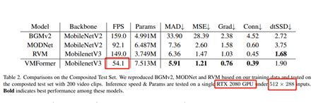About Training Hyperparameter Settings Issue SHI Labs VMFormer GitHub