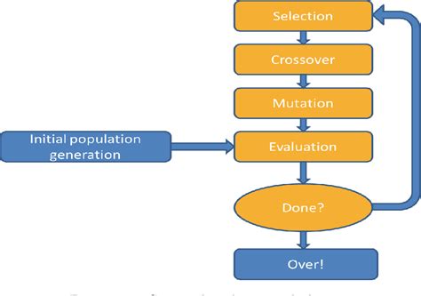 Figure 1 1 From Evolving Cellular Automata Rules For Maze Generation Semantic Scholar