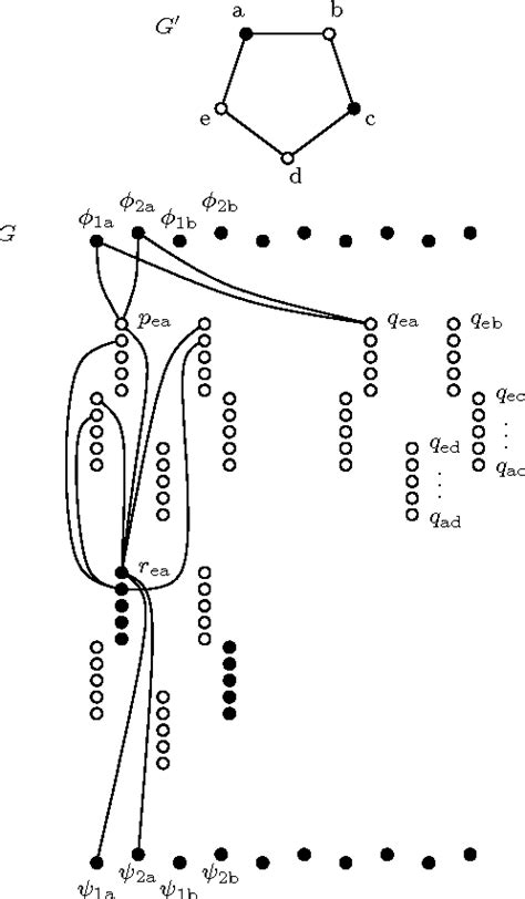Figure 1 From Approximability Of Identifying Codes And Locating
