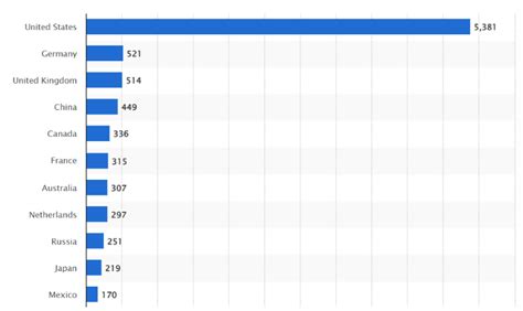 Blade Servers Vs Rack Servers A Comprehensive Comparison Guide For Your It Infrastructure We