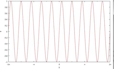 科学网— Gnuplot 练习记录基本函数作图 丁晓彬的博文 科学网— Gnuplot 练习记录基本函数作图 丁晓彬的博文