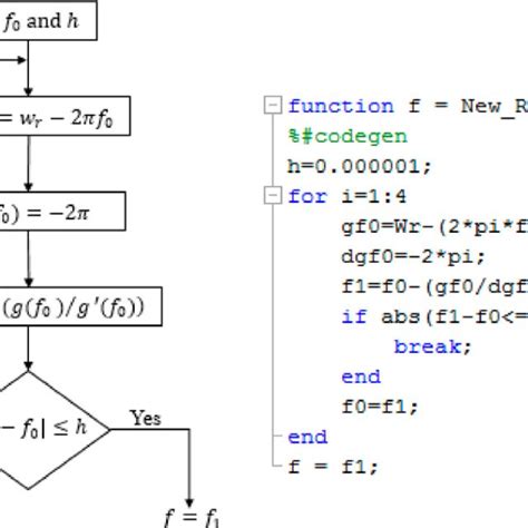 Flow Diagram And Matlab Function Block Software Download Scientific