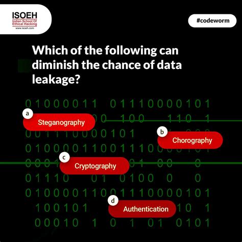 Isoeh Bhubaneswar On Linkedin Quiztime Quizchallenge Codeworm Isoeh