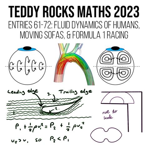 Tom Rocks Maths Essay Competition Tom Rocks Maths