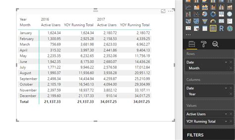Solved Line And Clustered Column Chart Yoy Comparison Microsoft