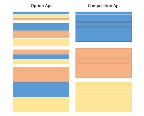 Vue3新特性详解：组合式api、ref与reactive Csdn博客