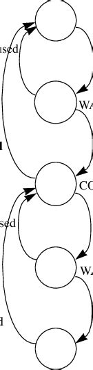 Finite State Model Of The Application Layer Download Scientific Diagram