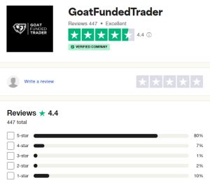 Goat Funded Trader Review Fx Prop Ratings