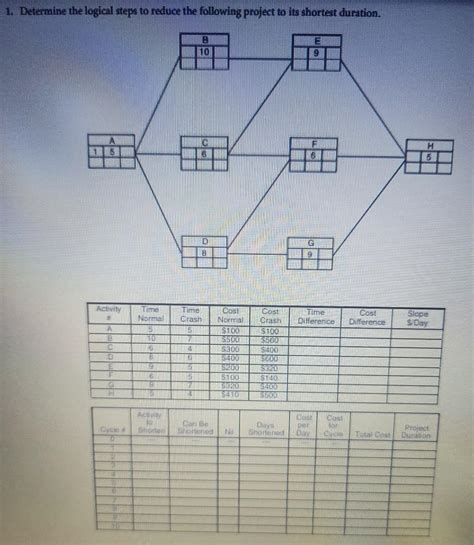 Solved 1 Determine The Logical Steps To Reduce The Chegg