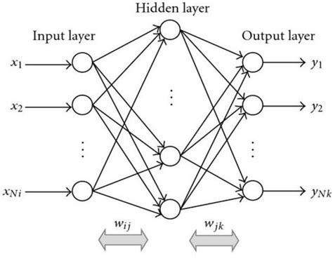 Figure 1 From Cocalc As A Learning Tool For Neural Network Simulation