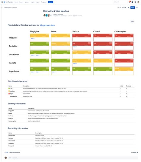 Softcomply Risk Manager For Confluence Devpost