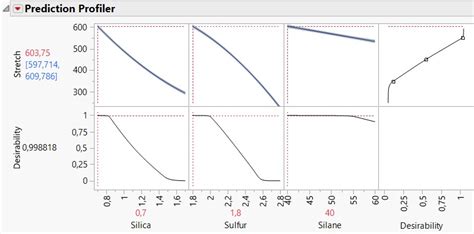 Solved Adding A Complex Constrain To A Custom Design With Factors