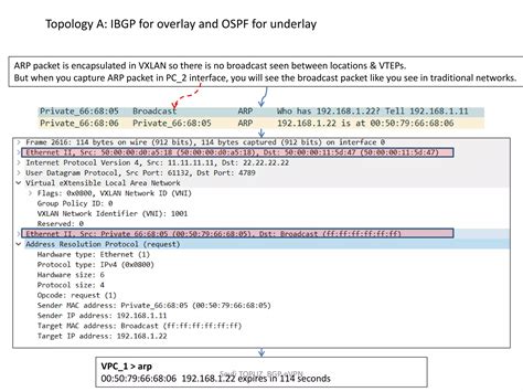 Vxlan Bgp Evpn Without Myths And Packet Capture Pptx Computer Networking Computing