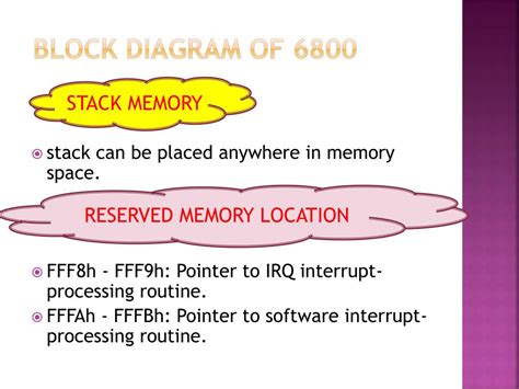Ppt Introduction To Motorola 6800 Powerpoint Presentation Free