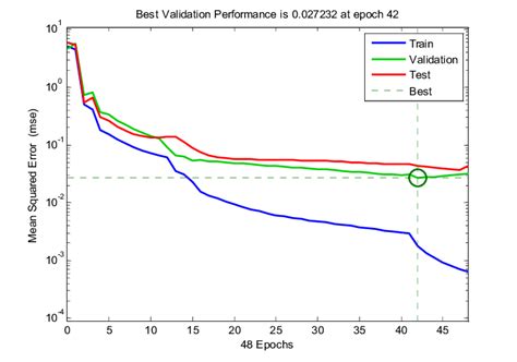 Artificial Neural Network Training Based On Mse Download Scientific Diagram