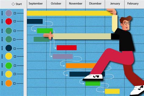 Il Cronoprogramma E La Sua Importanza Per Il Project Manager