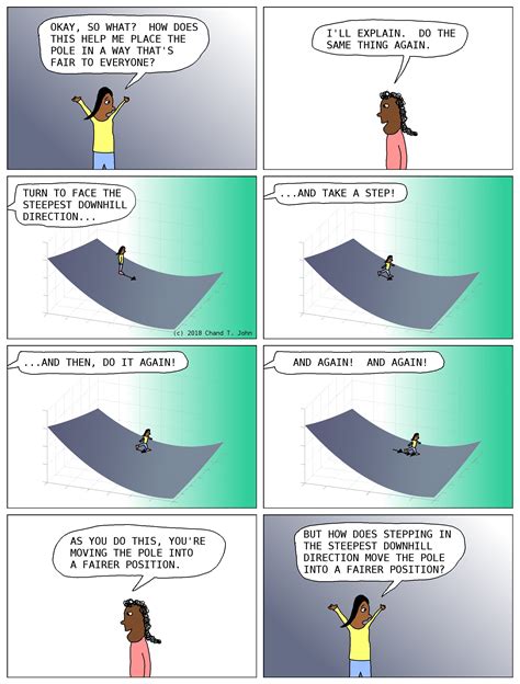 linear regression and gradient descent page 6 cs comics