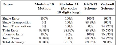 Checksums And Hashes The Roots Of The Blockchains Chipkin