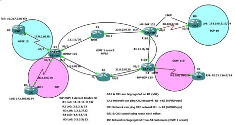 Mpls L3 Vpn Ecommerce Webs