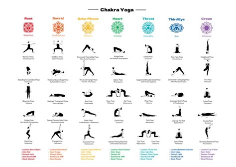 Chakra Yoga Poses Free Printables Your Blissful Self