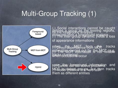 Ppt Multi Group Tracking With Adaptive Target Model Powerpoint Presentation Id 1040690