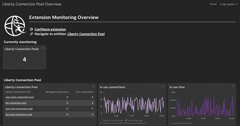 Connection Pools Websphere Liberty Monitoring And Observability