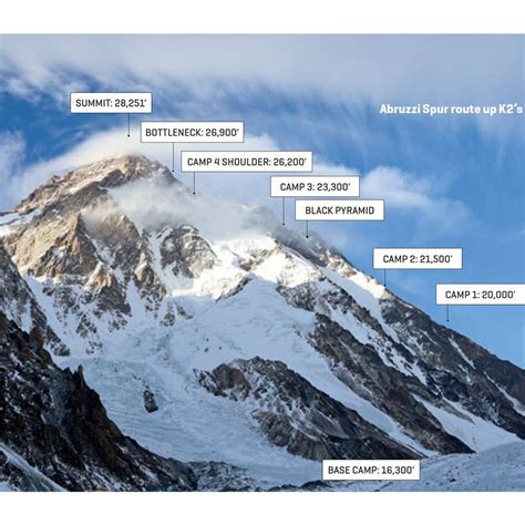 The Race To Make First Winter Ascents Of K2 Ended In Triumph And Tragedy