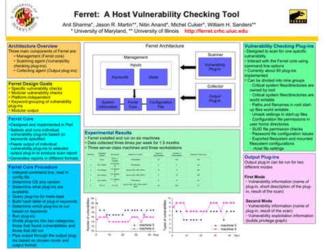 Ferret A Host Vulnerability Checking Tool