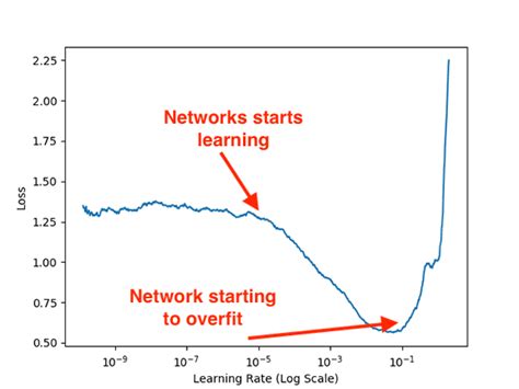 Fire And Smoke Detection With Keras And Deep Learning PyImageSearch