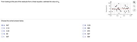 Solved From Looking At This Plot Of The Residuals From A Chegg Com