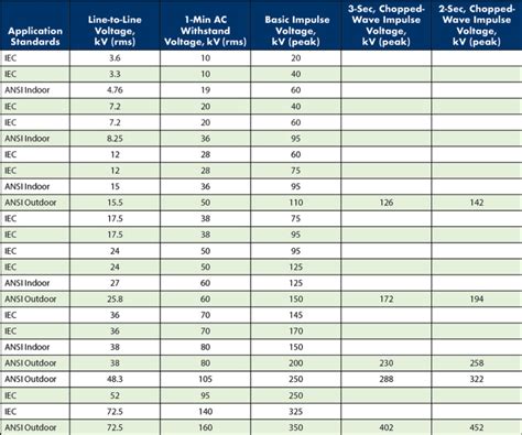Practice Theory High Voltage Laboratory Testing Of New Electrical
