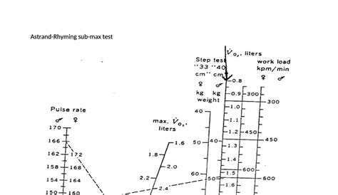 Submaximal Assessment Of Crf Lab For Your Sub Maximal Chegg