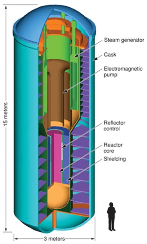 The Small Modular Nuclear Reactor Market Is Valued At Bn