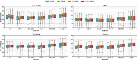 Figure 4 From New Insights On Target Speaker Extraction Semantic Scholar