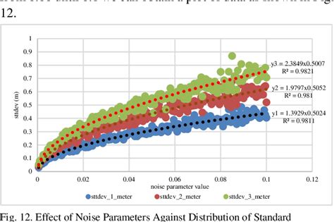Figure 12 From Design Of Localization System Based On Particle Filter