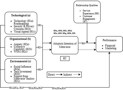 towards a framework for successful metaverse adoption in small and medium sized enterprises an