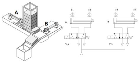 เนื้อหา Plc Programmable Logic Controller