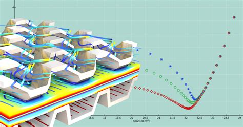 Pem Fuel Cell Modeling Examples Comsol Blog