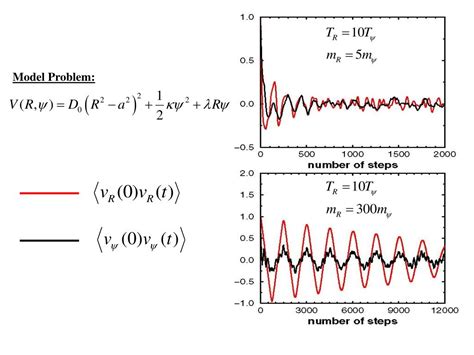 ppt ab initio molecular dynamics via the car parrinello method basic