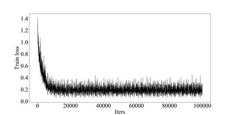 人工智能 Python基于滑动窗口cnn损伤梁桥数据、故宫城墙图像数据分类可视化附数据代码 拓端数据 Segmentfault 思否