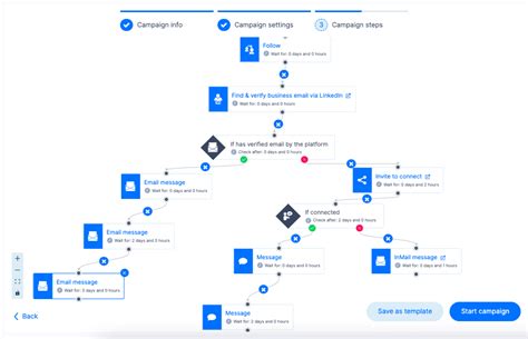 Linkedin Boolean Search Explained 5 String Examples Skylead