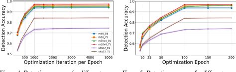 Figure 4 From Identity Inference From Clip Models Using Only Textual