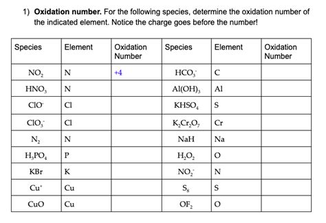 Solved Table 8 6 Rules For Assigning Oxidation Numbers